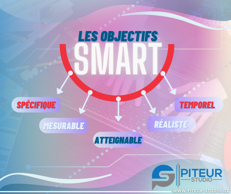 Comment utiliser la méthode SMART sur vos projets - Piteur Studio